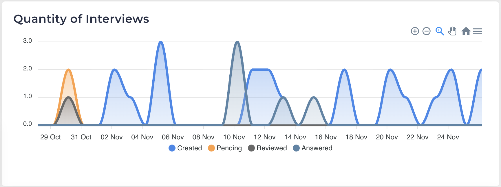 Jarvi | AI-Powered Workforce Intelligence